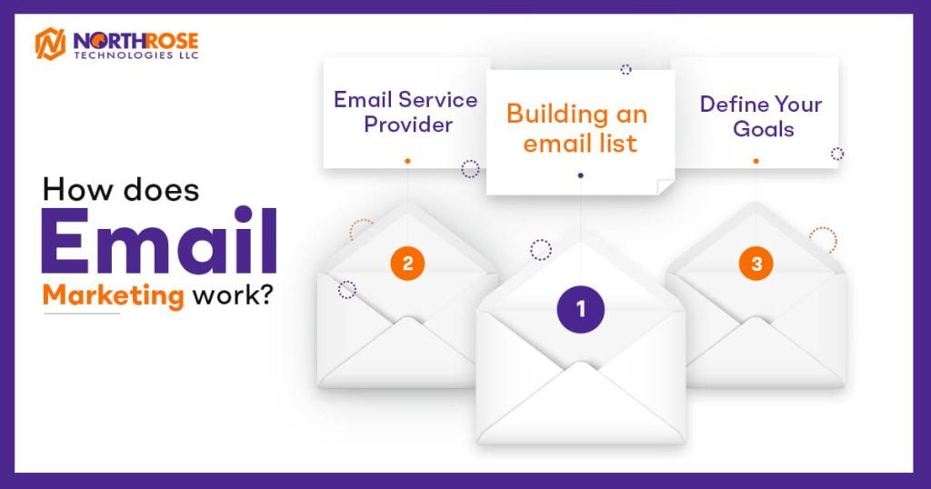 What is Email Marketing? Beginner’s Guide to Email Marketing