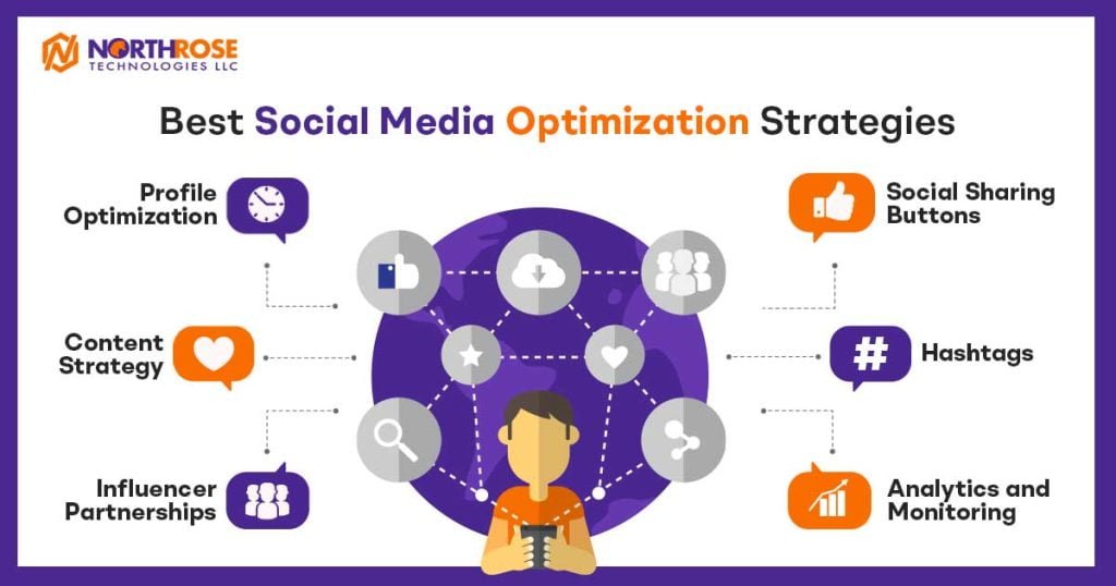 What Is Social Media Optimization and its Importance? | SMO