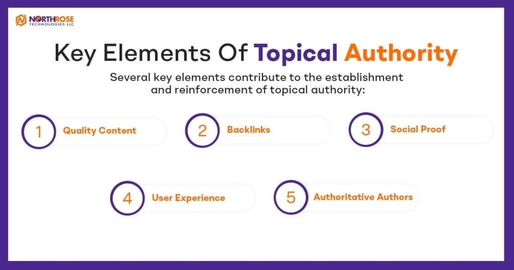 Topical Authority: A Dive into its Mechanics and Function